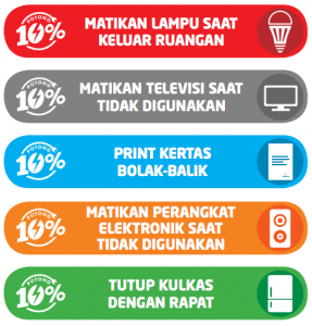 3 Langkah Mudah Hemat Energi yang Bisa Anda Lakukan