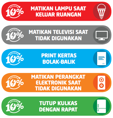 3 Langkah Mudah Hemat Energi yang Bisa Anda Lakukan