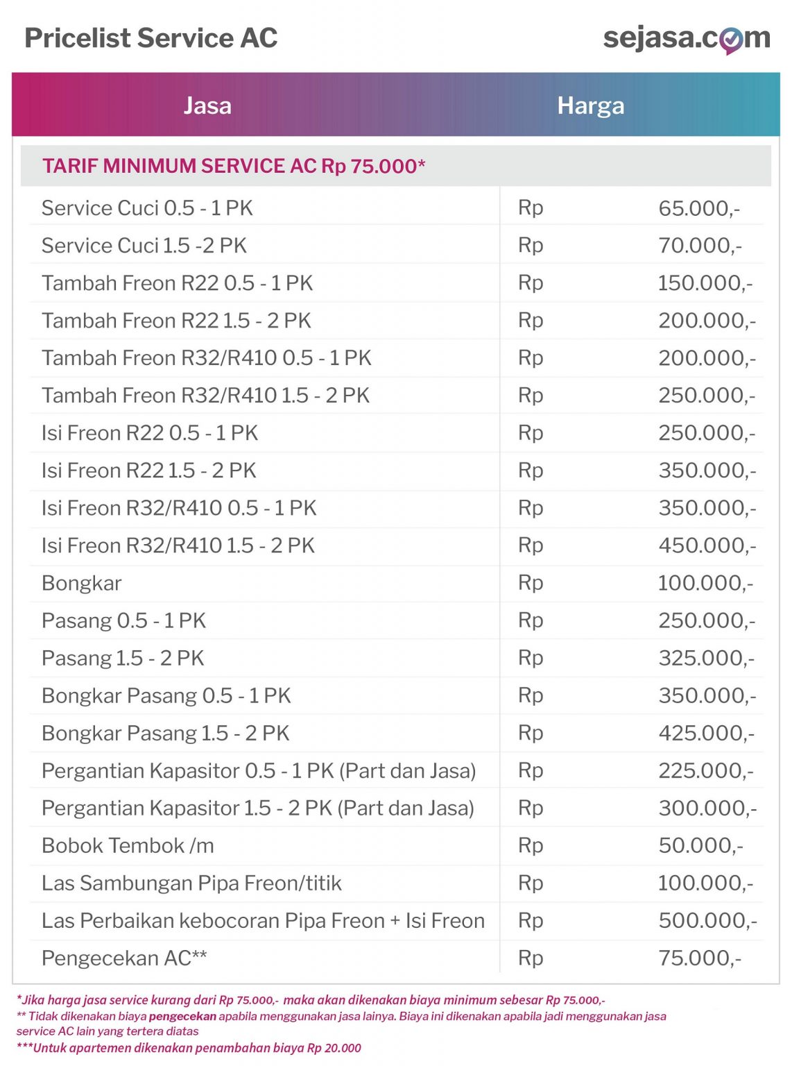 Harga Jasa Service (Express) Standar Sejasa - HAPPY LIVING