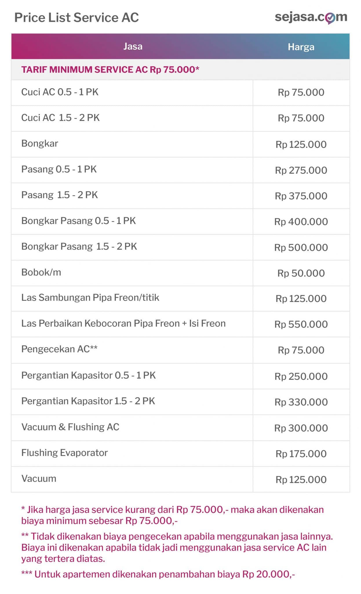 Harga Perawatan AC Serta Beragam Jenis Layanannya - Sejasa HAPPY LIVING