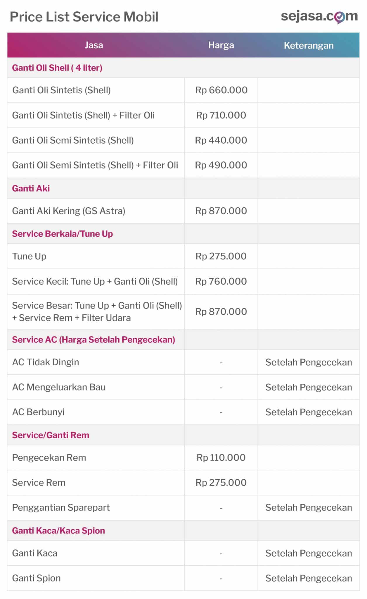 Pakai Jasa Service Mobil Panggilan, Praktis dan Tidak Perlu Lagi ke ...