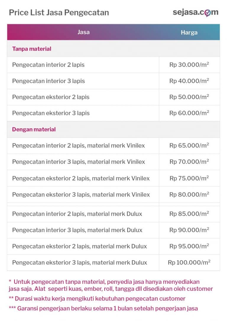 Harga Jasa Service (Express) Standar Sejasa - Sejasa HAPPY LIVING