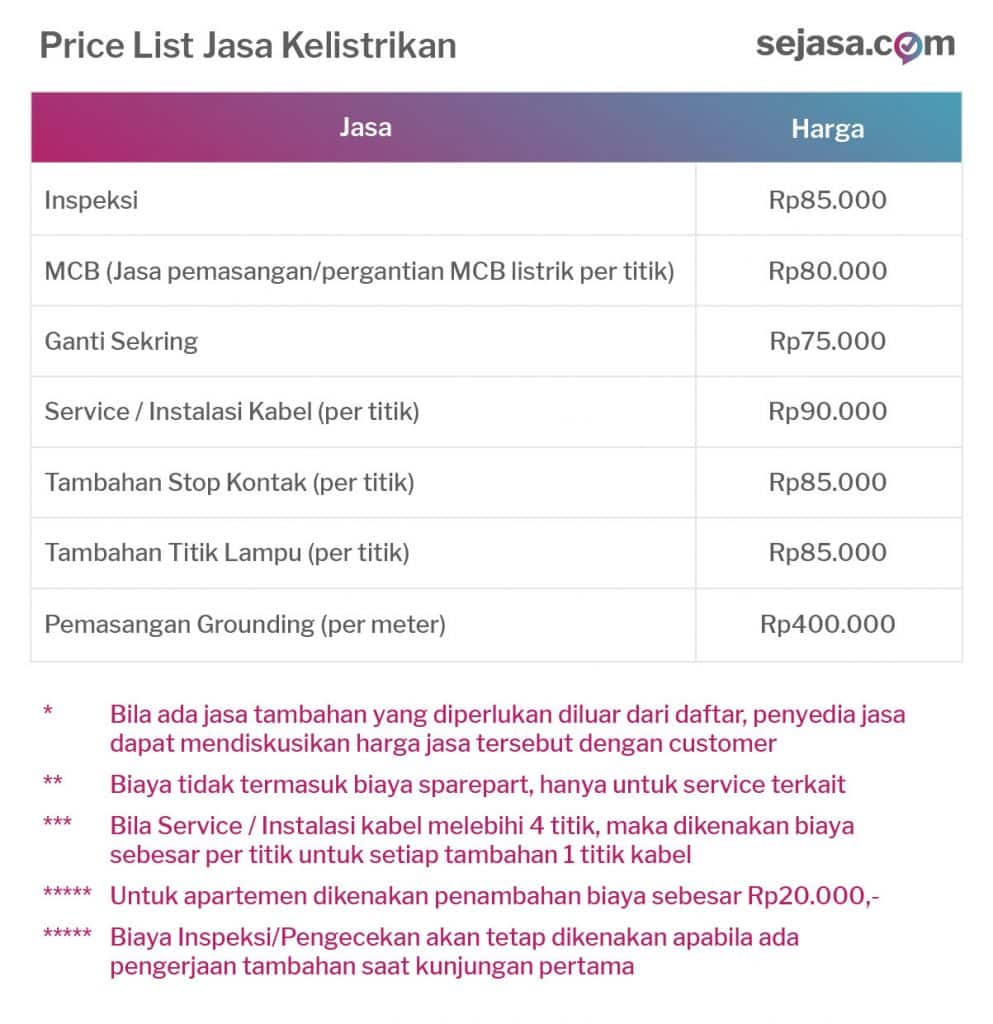 Harga Jasa Service (Express) Standar Sejasa - Sejasa HAPPY LIVING